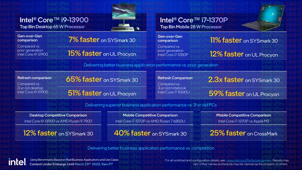 Intel lança plataforma vPro para a 13ª geração de CPUs Raptor Lake - GA ...