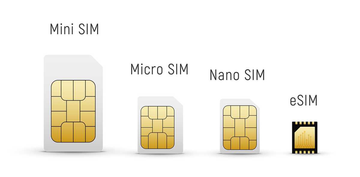 What is an eSIM and how does it work? - GA Suporte Tech